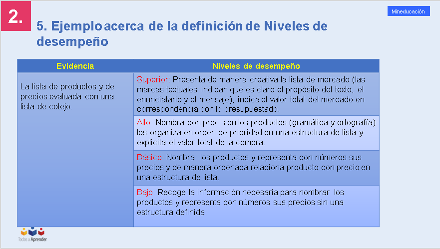 TOMi.digital - LA EVALUACIÓN PARA FORTALECER EL SEGUIMIENTO AL APRENDIZAJE TOMi.digital - LA EVALUACIÓN PARA FORTALECER EL SEGUIMIENTO AL APRENDIZAJE