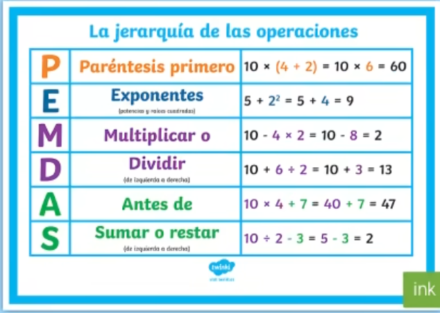 TOMi.digital - Jerarquía de Operaciones