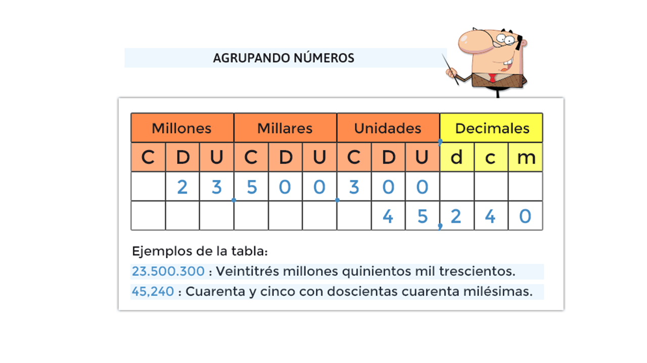 Tabla De Unidades Decenas Centenas Y Millares Ejemplos - Infoupdate.org