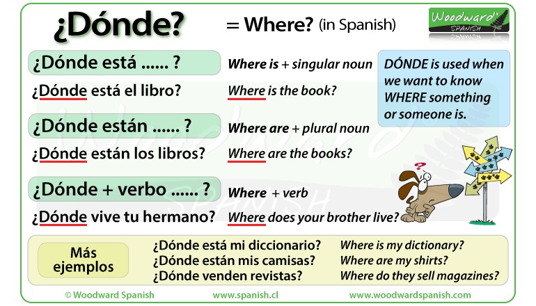 TOMi.digital - Where is / where are