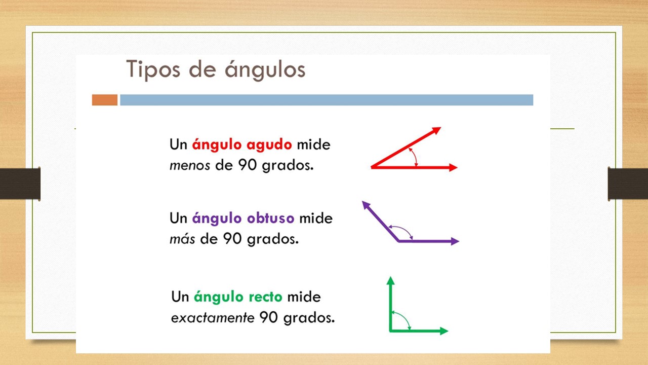 TOMi.digital - Los ángulos