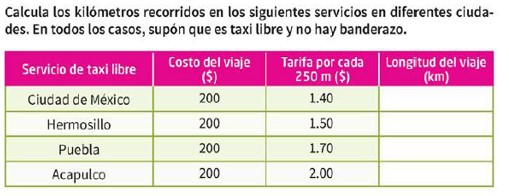 TOMi.digital - VARIACIÓN LINEAL E INVERSA