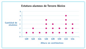 TOMi.digital - Evaluación Formativa Nº3 - 6to Básico