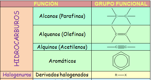 TOMi.digital - Química 11
