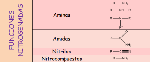 TOMi.digital - Química 11