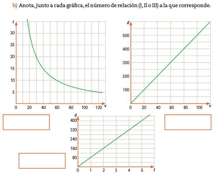 TOMi.digital - VARIACIÓN LINEAL E INVERSA 2