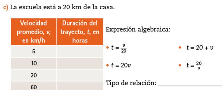TOMi.digital - VARIACIÓN LINEAL E INVERSA 2