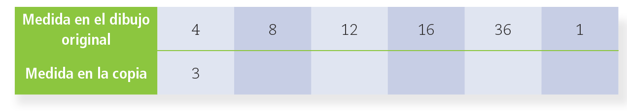 TOMi.digital - Variación proporcional directa 2