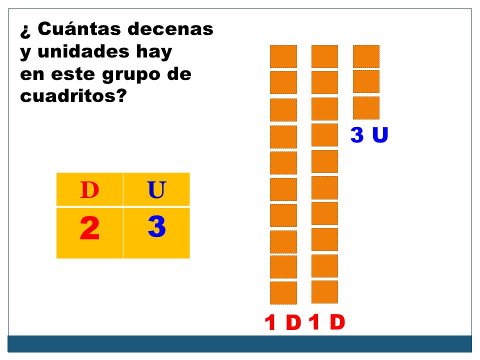 TOMi.digital - UNIDADES, DECENAS y CENTENAS
