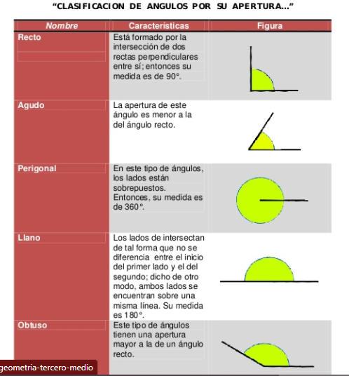TOMi.digital - ANGULOS Y TRIÁNGULOS