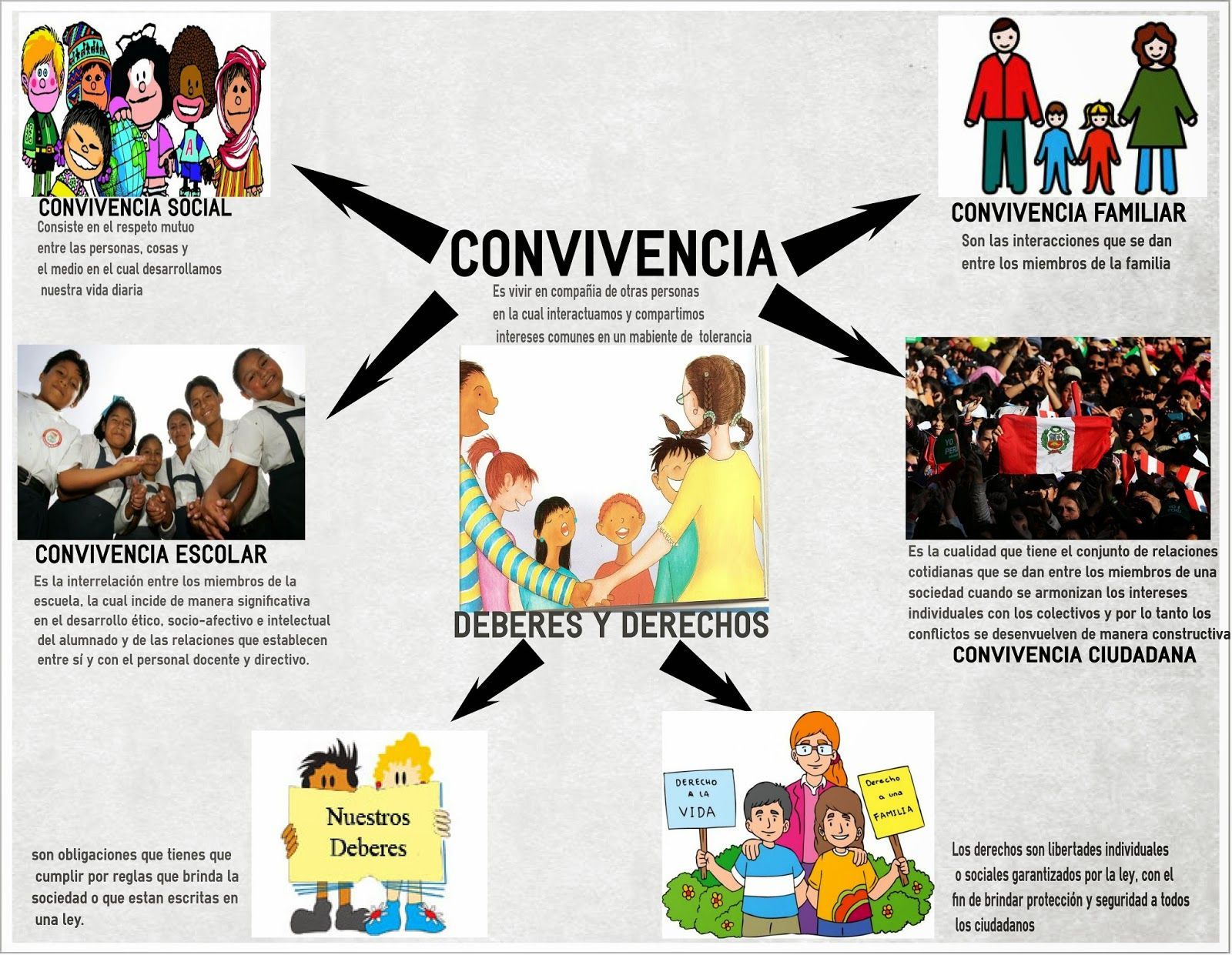 TOMi.digital - Convivencia
