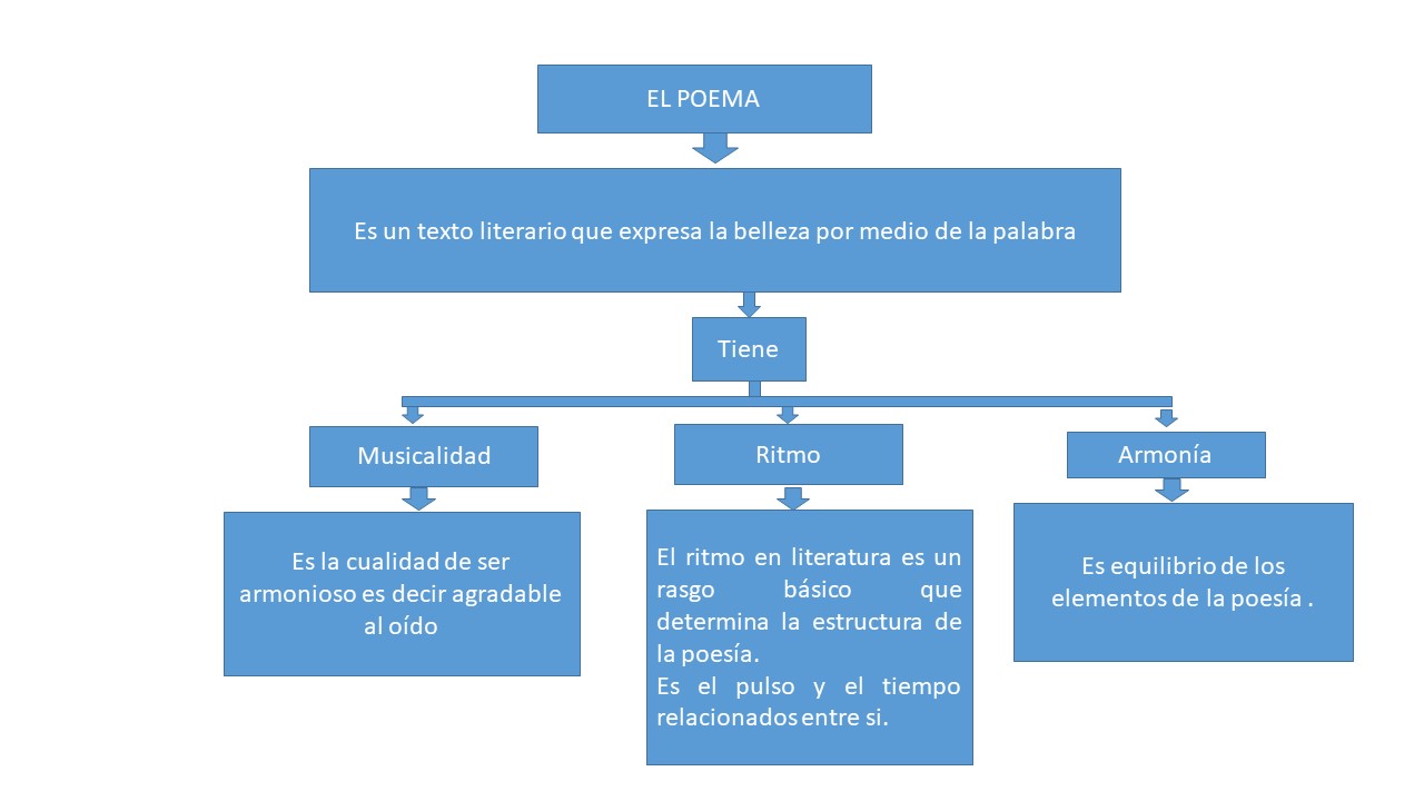 TOMi.digital - Poemas y lenguaje figurado