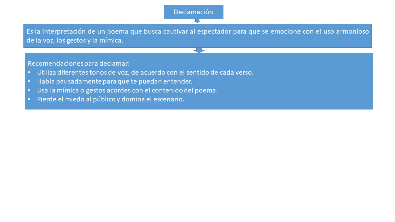 TOMi.digital - Poemas y lenguaje figurado