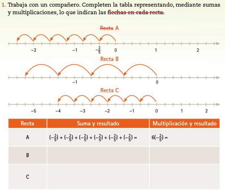 TOMi.digital - ACTIVIDAD NÚMEROS CON SIGNO