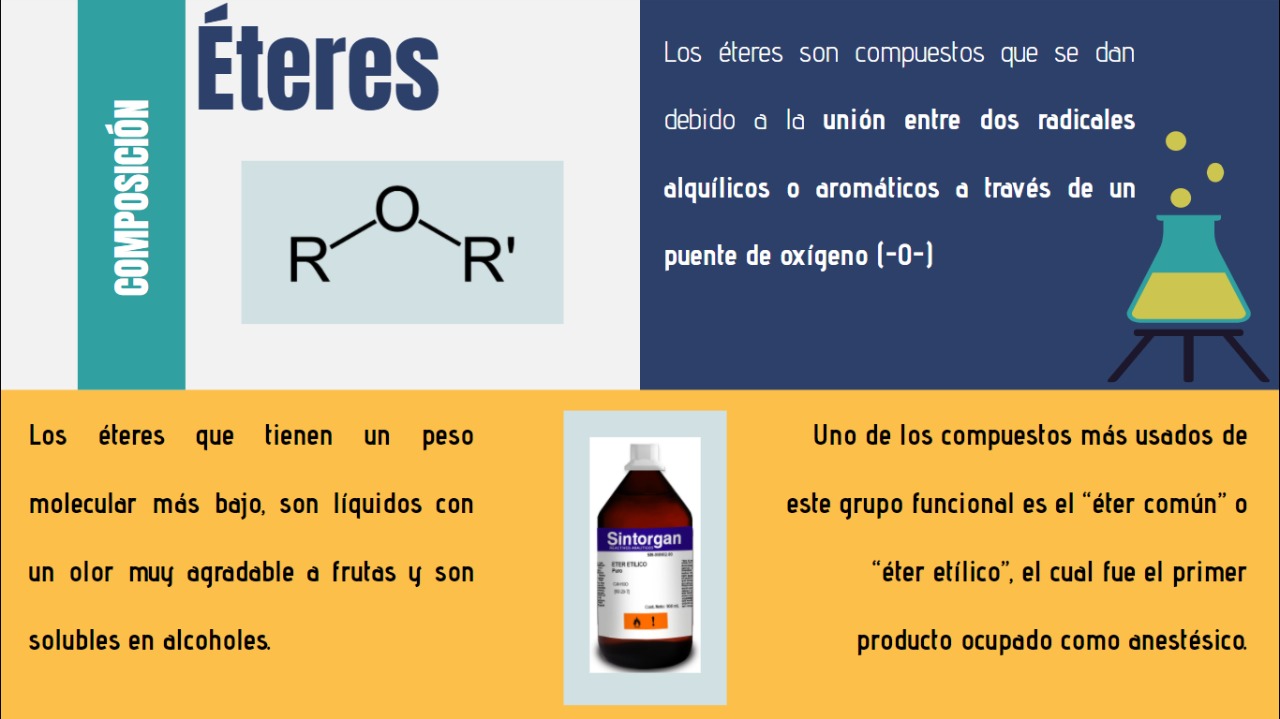 TOMi.digital - Química: Ésteres y Éteres