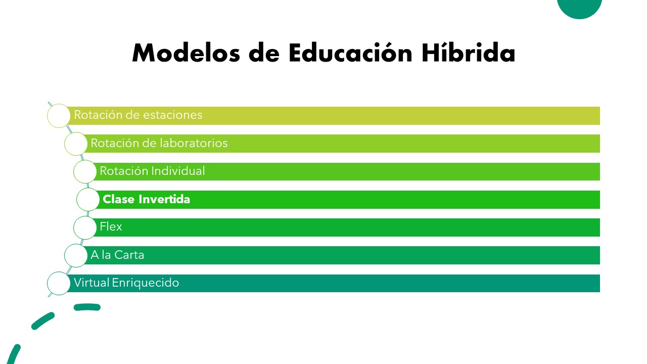 TOMi.digital - TEST-TALLER CLASE HÍBRIDA A DISTANCIA