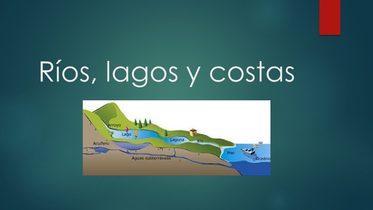 Rios Y Lagos De Centroamerica Mapa Wikipedia