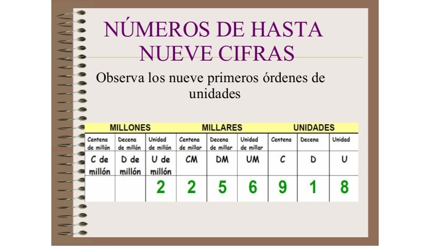 TOMi.digital - Sistema de numeración decimal