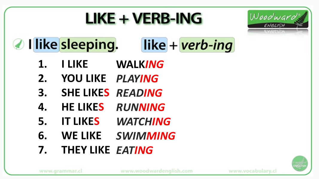 Would Like Vs. Like , Would like — English Grammar Today — Cambridge ...