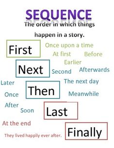 TOMi.digital - seventh week adverbs of sequence(class 1) 7