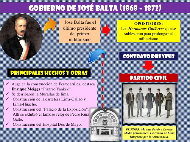 TOMi.digital - Gobierno de Jose Balta (1868 -1872)