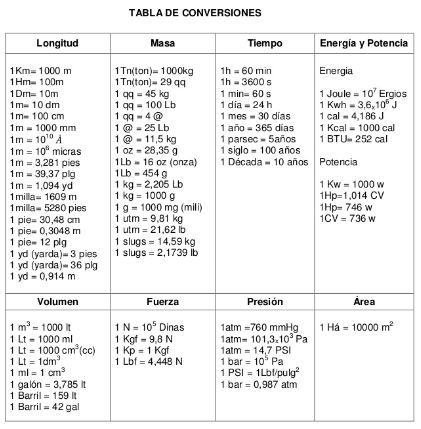 TOMi.digital - Conversión de unidades de medida