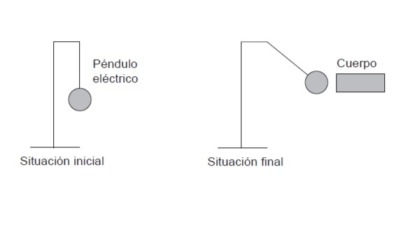 TOMi.digital - ELECTRIZACION Y FUERZA ELECTRICA 9° grado