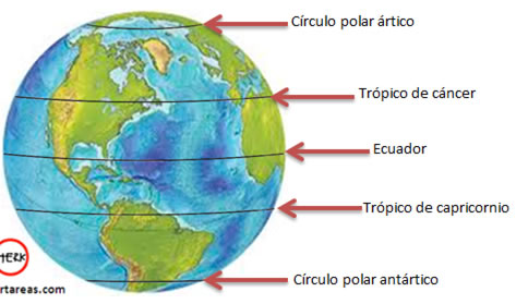 TOMi.digital - Meridianos y Paralelos
