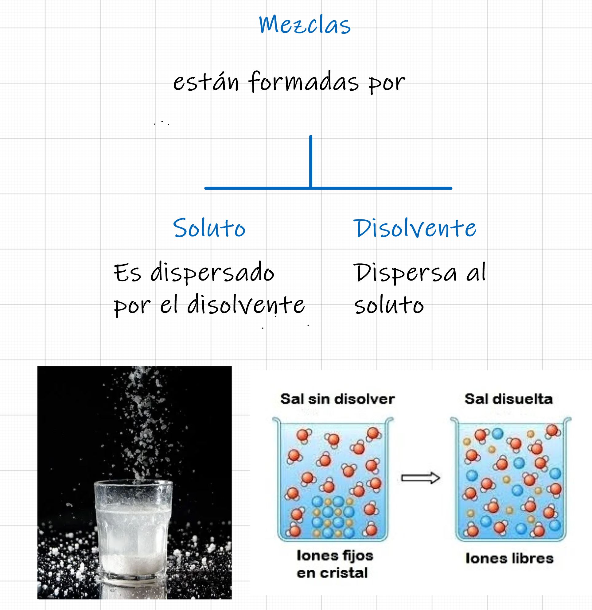 TOMi.digital - Disoluciones