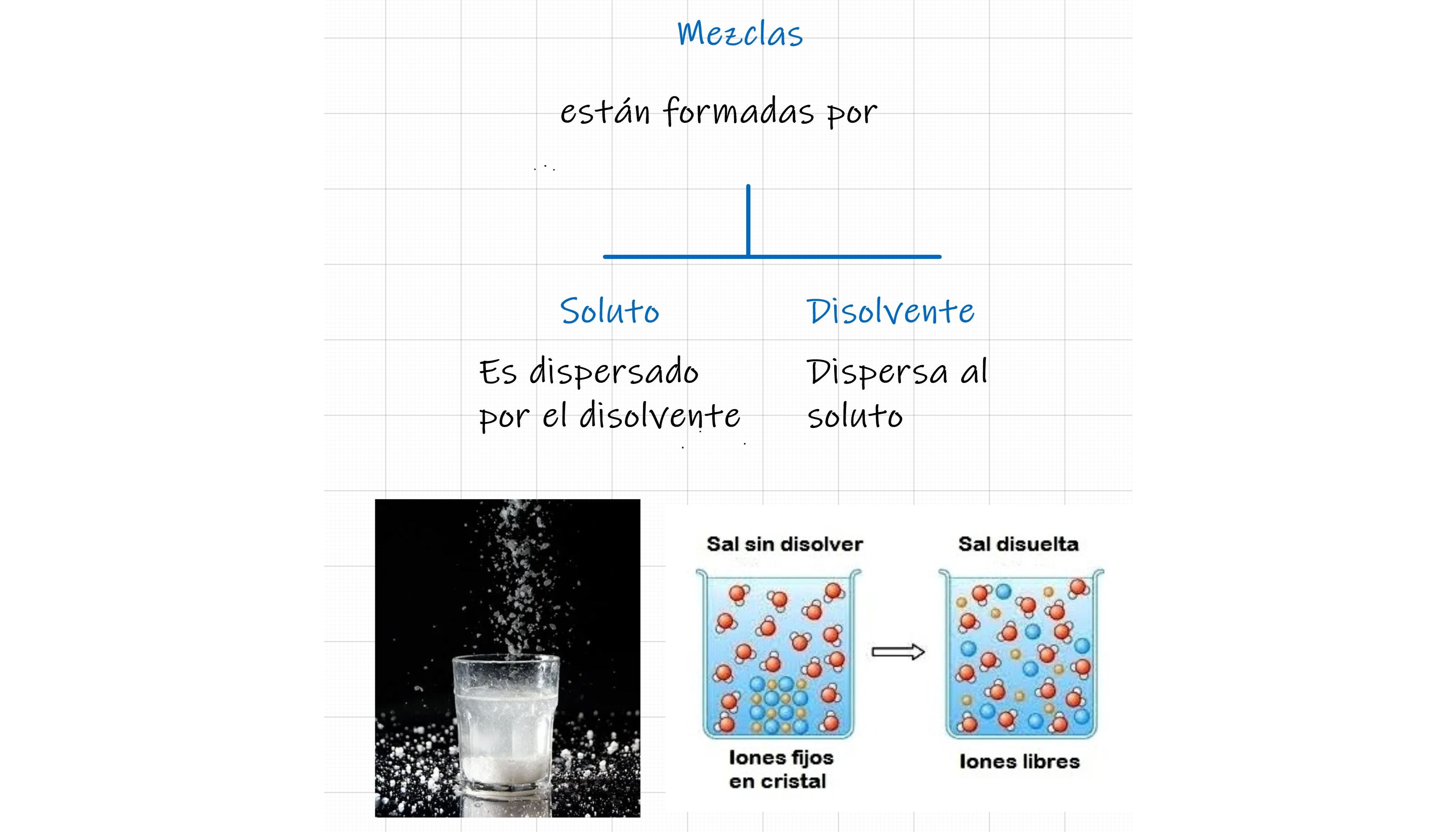 TOMi.digital - Disoluciones