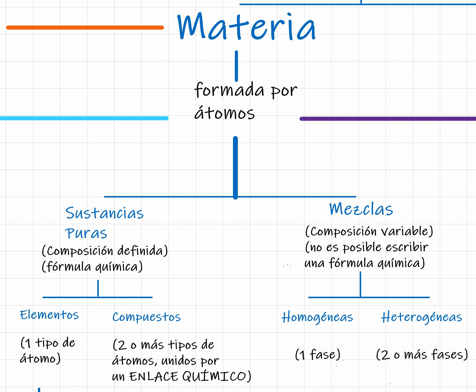 TOMi.digital - Clasificación de la Materia II