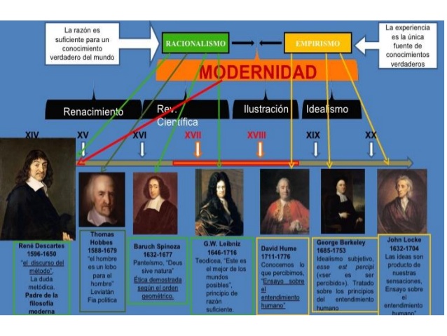 TOMi.digital - EPISTEMOLOGIA MODERNA S4-M-10