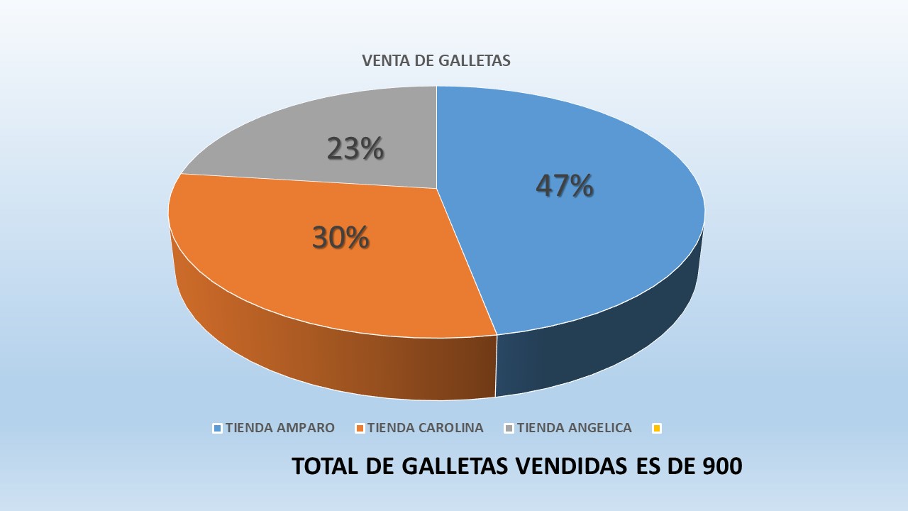 TOMi.digital - ESTADISTICA