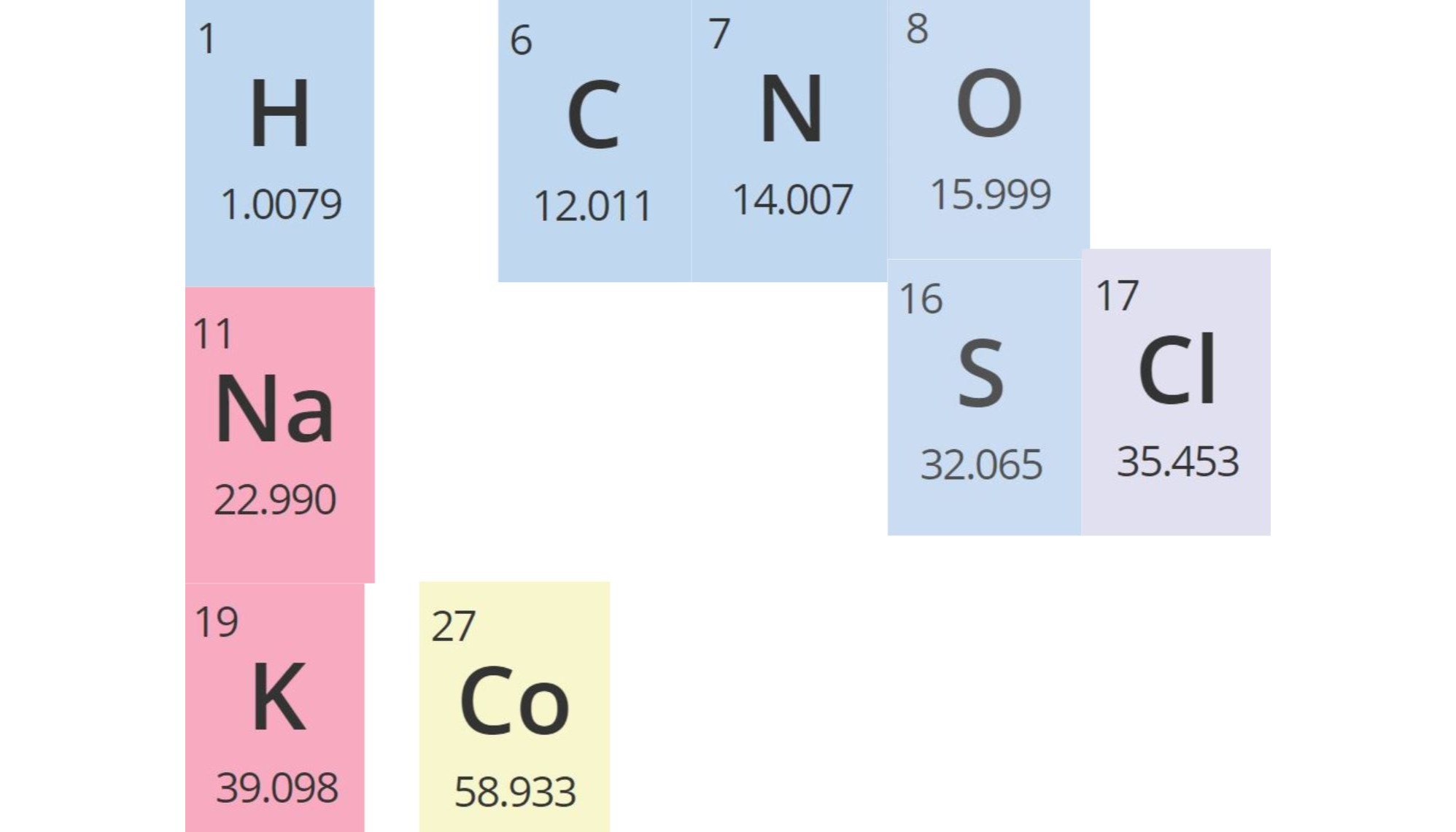 TOMi.digital - Masa Molar