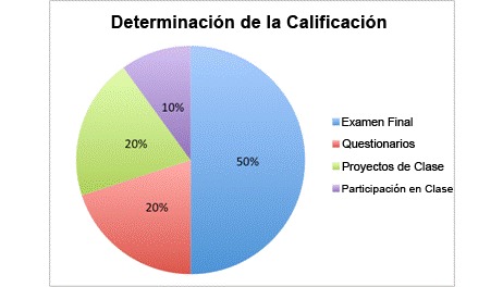 TOMi.digital - Gráficas circulares