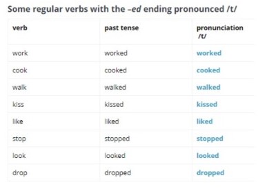 TOMi.digital - Regular verbs pronunciation