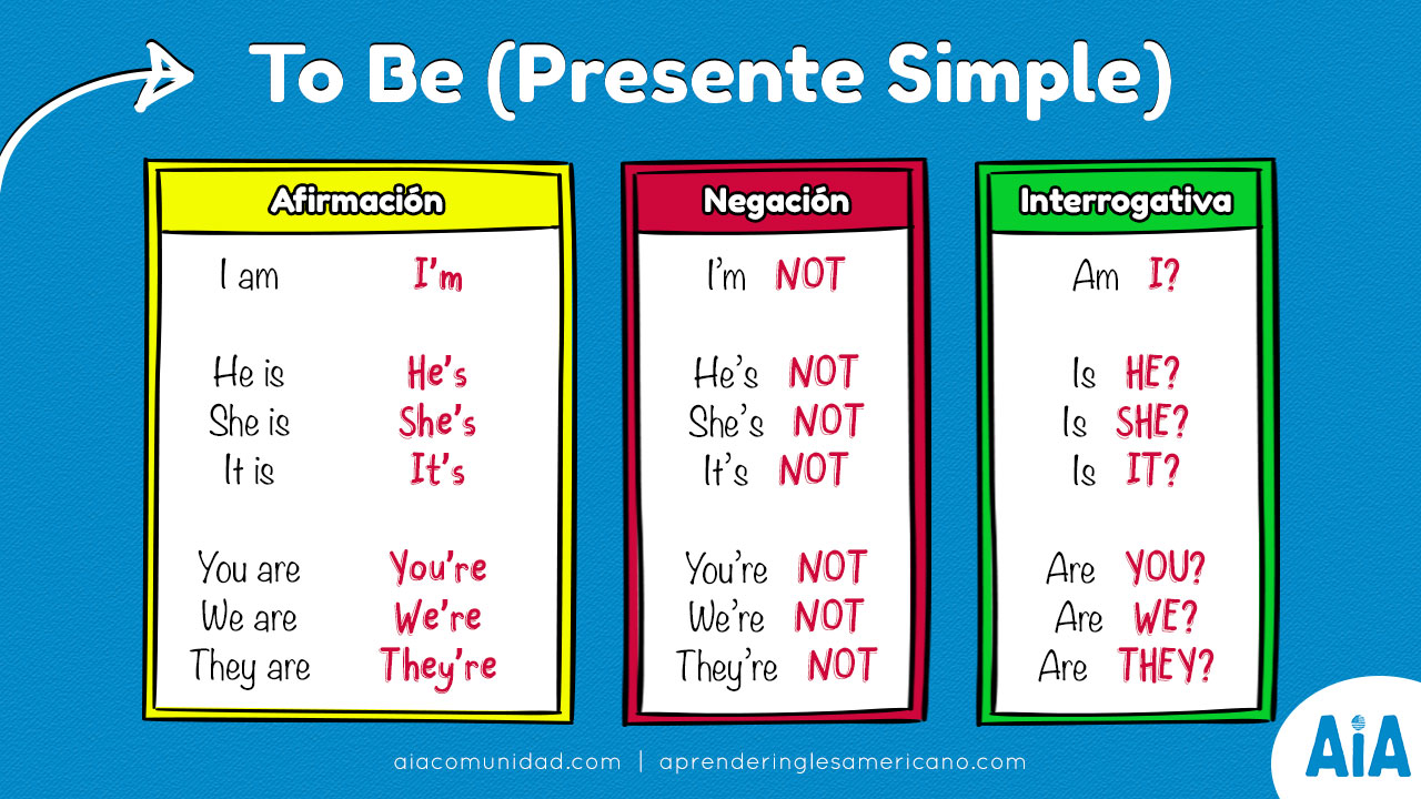 TOMi.digital - SIMPLE PRESENT