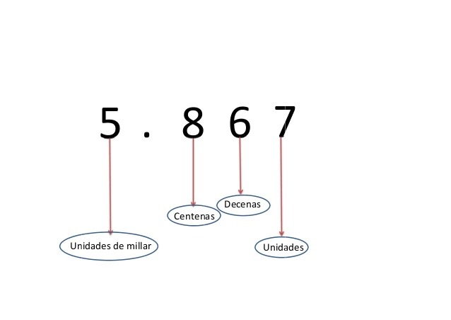 TOMi.digital - Las unidades de millar 2° de Primaria #3