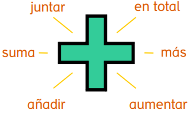 TOMi.digital - Suma de números hasta el 9