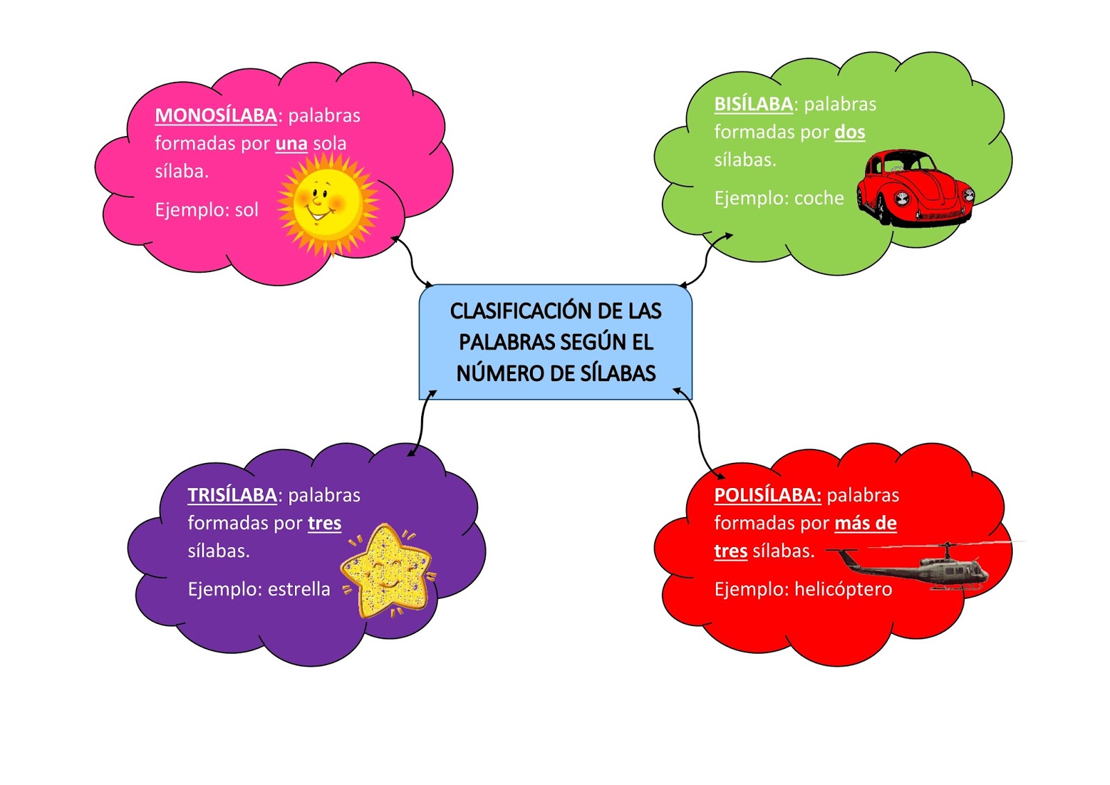 TOMi.digital - CLASIFICACION DE LAS PALABRAS POR SU SILABA