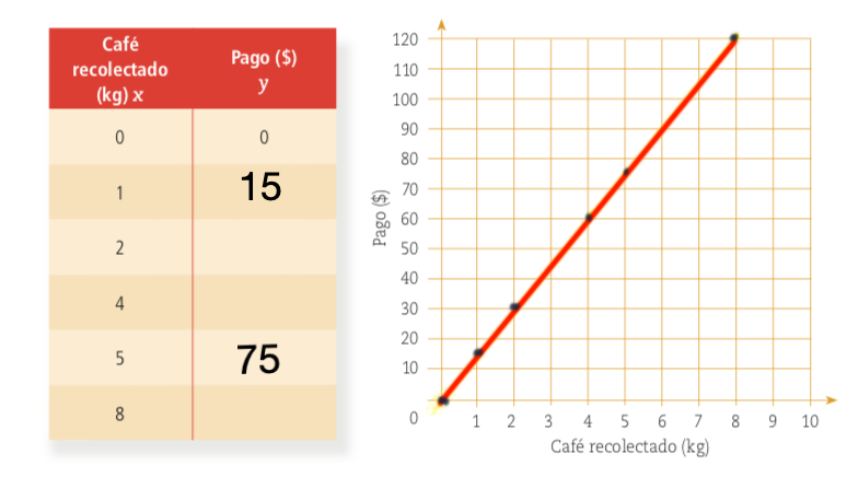 TOMi.digital - Sec.29. Variación lineal 2, primer grado Telesecundaria