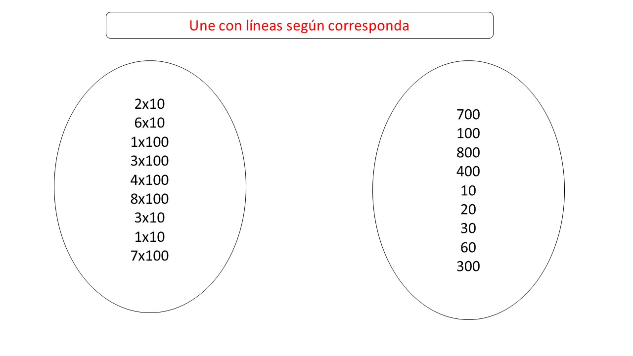 TOMi.digital - Multiplicación por 10, 100 y 1000
