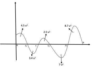 TOMi.digital - Notación sigma-Integral definida
