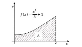 TOMi.digital - Notación sigma-Integral definida
