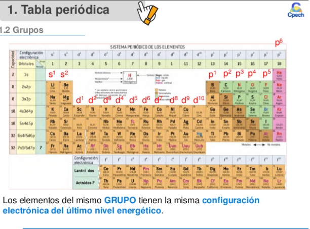 TOMi.digital - La Tabla Periódica de los elementos-4to baco