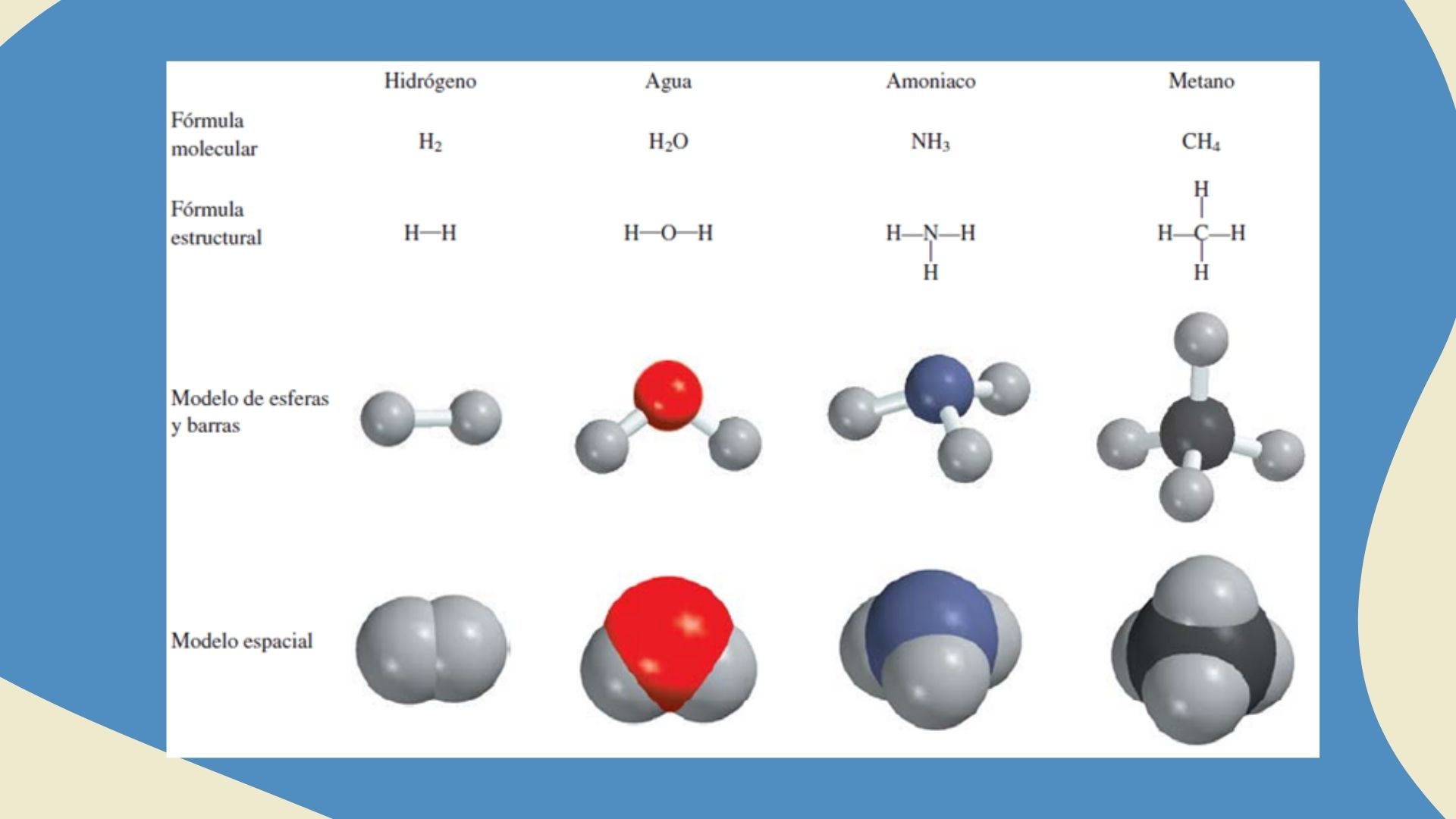 TOMi.digital - Síntesis Orgánica y Fórmulas químicas