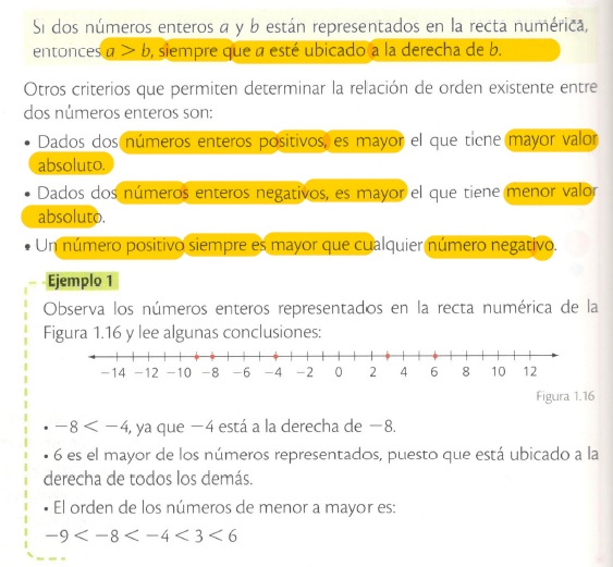 Ordenar Nmeros Enteros En La Recta Numrica By Math By Monique Tpt