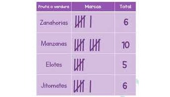 TOMi.digital - Tablas de registro para niños