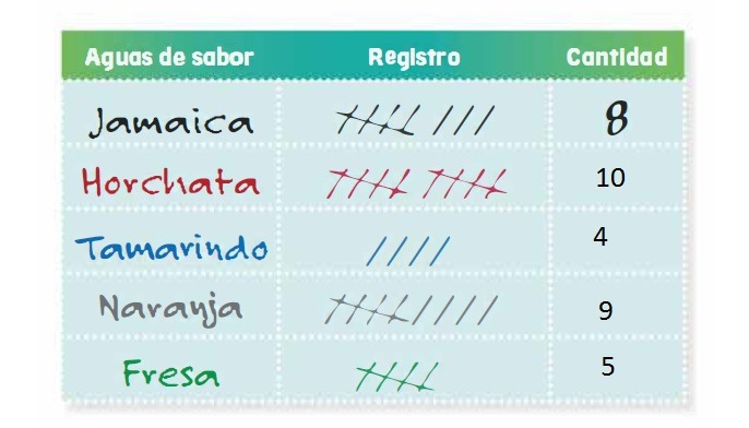 TOMi.digital - Tablas de registro para niños