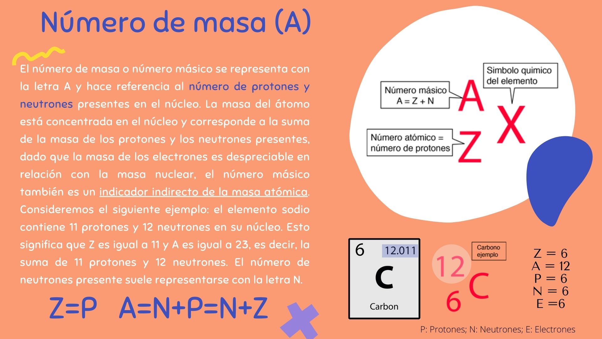 TOMi.digital - Propiedades de los átomos